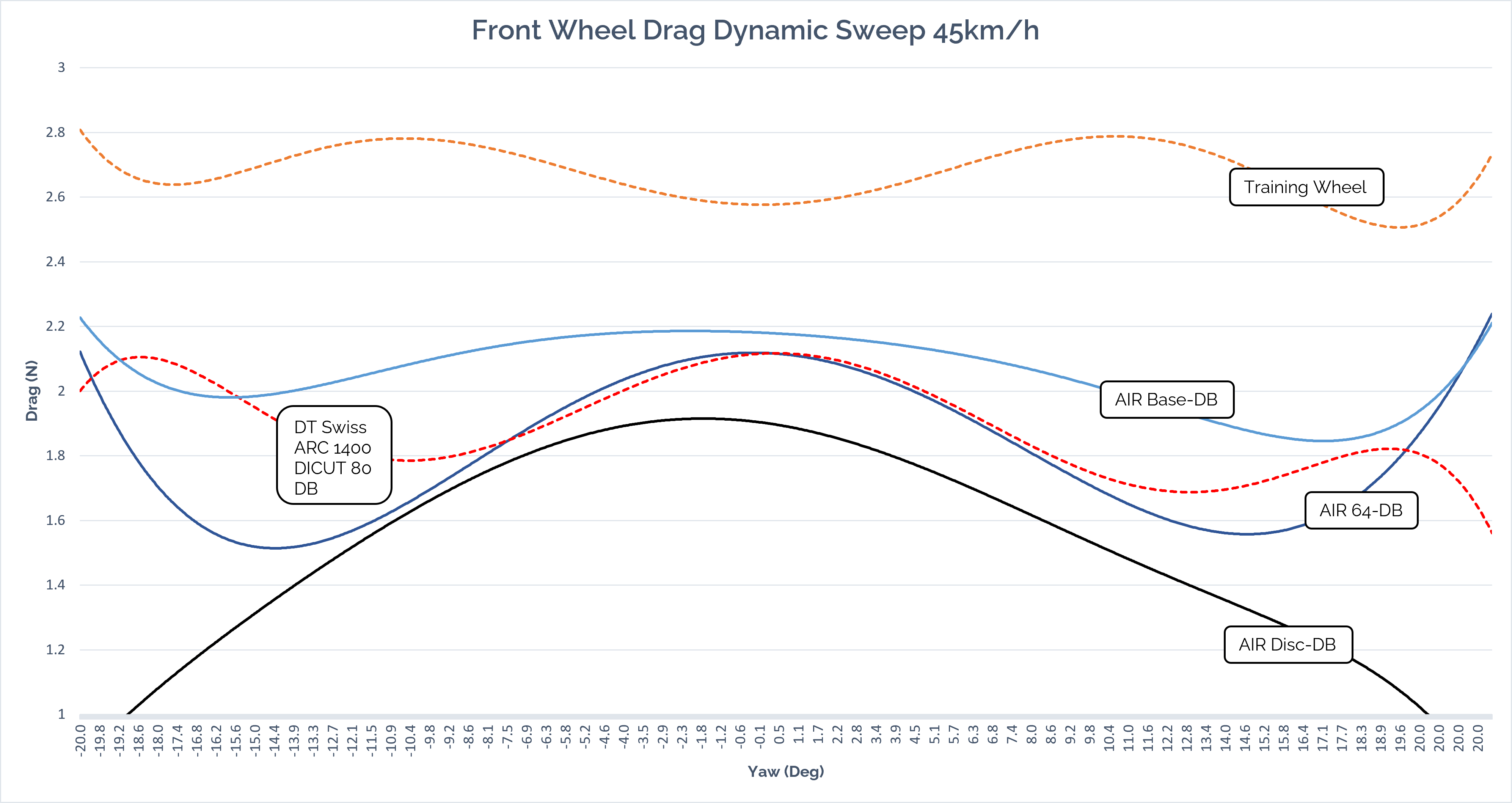AIR System | Aero Covers | Streamline Cycling
